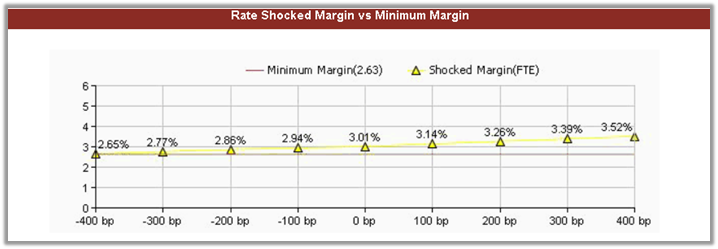 Margin Risk Tolerance‎: A Guide to Evaluating Adequate Capital and ...